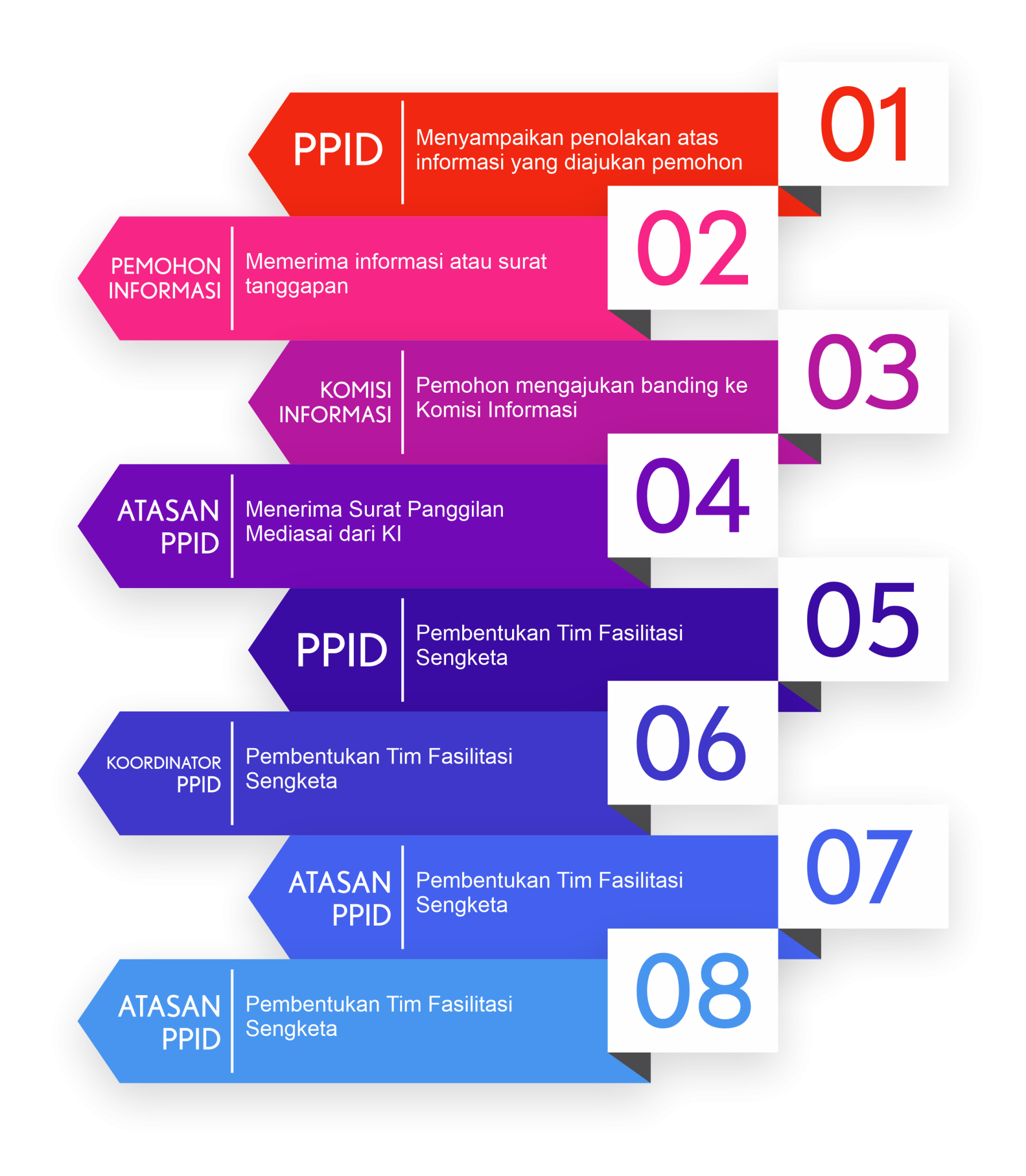 Alur Pengajuan Permohonan - PPID | PT Jamkrida Bali Mandara (Perseroda)
